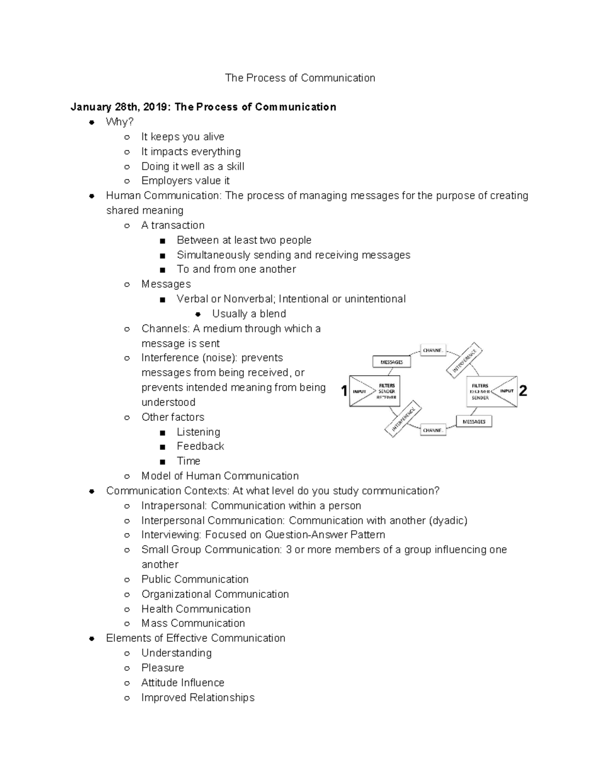 Comm 1000 Notes - The Process of Communication January 28th, 2019: The ...