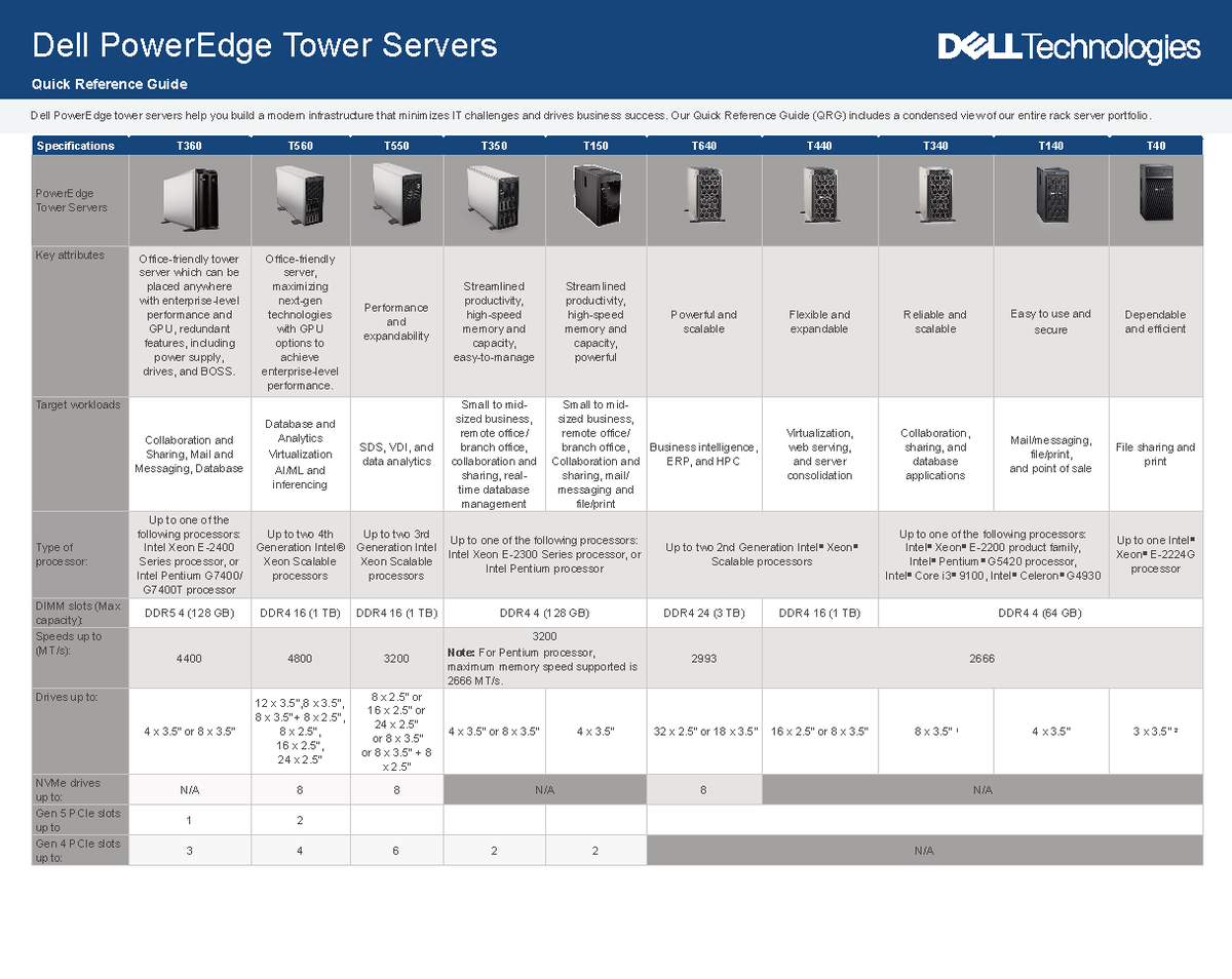 Dell Towers - dell tower 2024 - Quick Reference Guide Dell PowerEdge ...