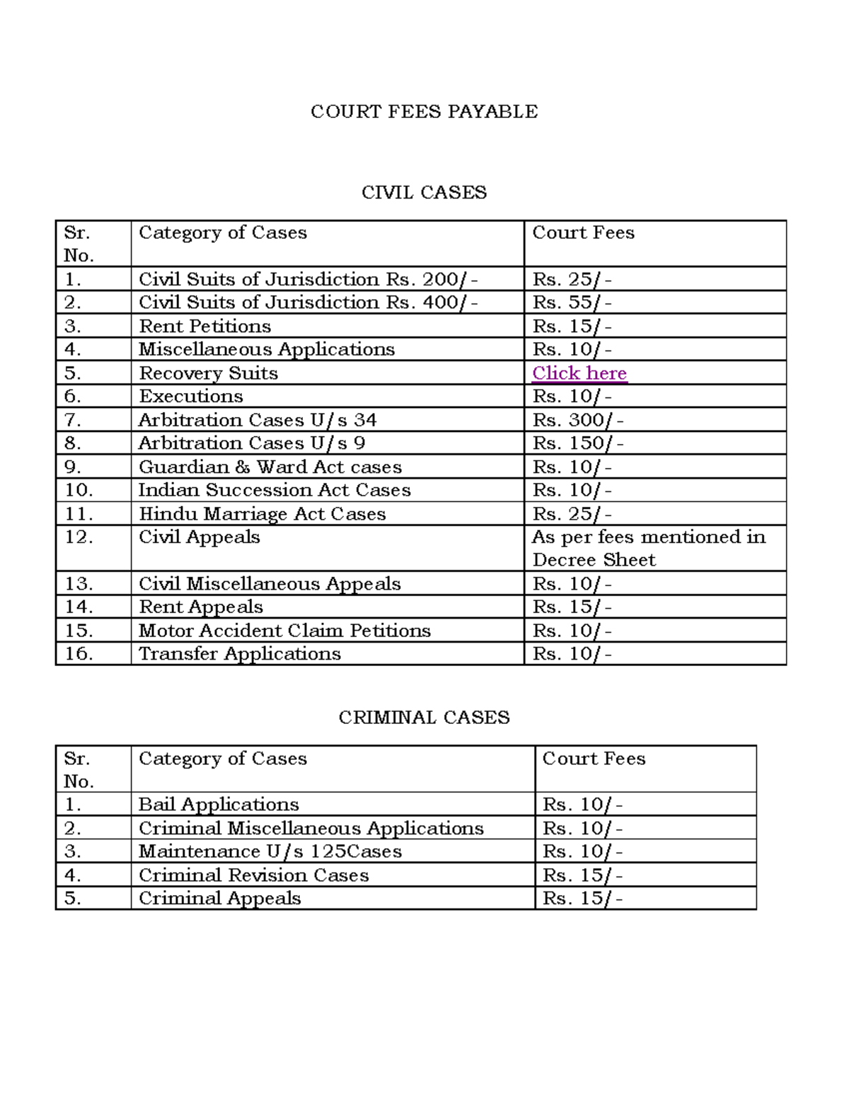 Court Fees Chart Practical Knowledge COURT FEES PAYABLE CIVIL CASES