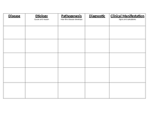 Patho chart - notes - HPRS 2201 - Disease Etiology/Pathogenesis Cause ...