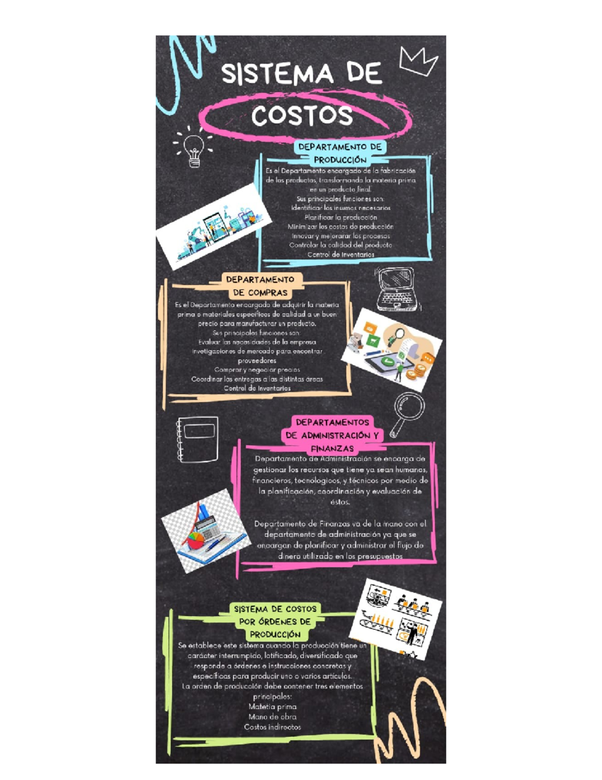 Infografía - Contabilidad de costos - Studocu