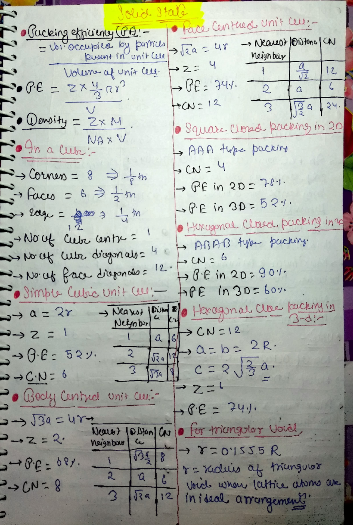 Solid State Short Notes - Solid state Pucking efficiency P Face Centure ...