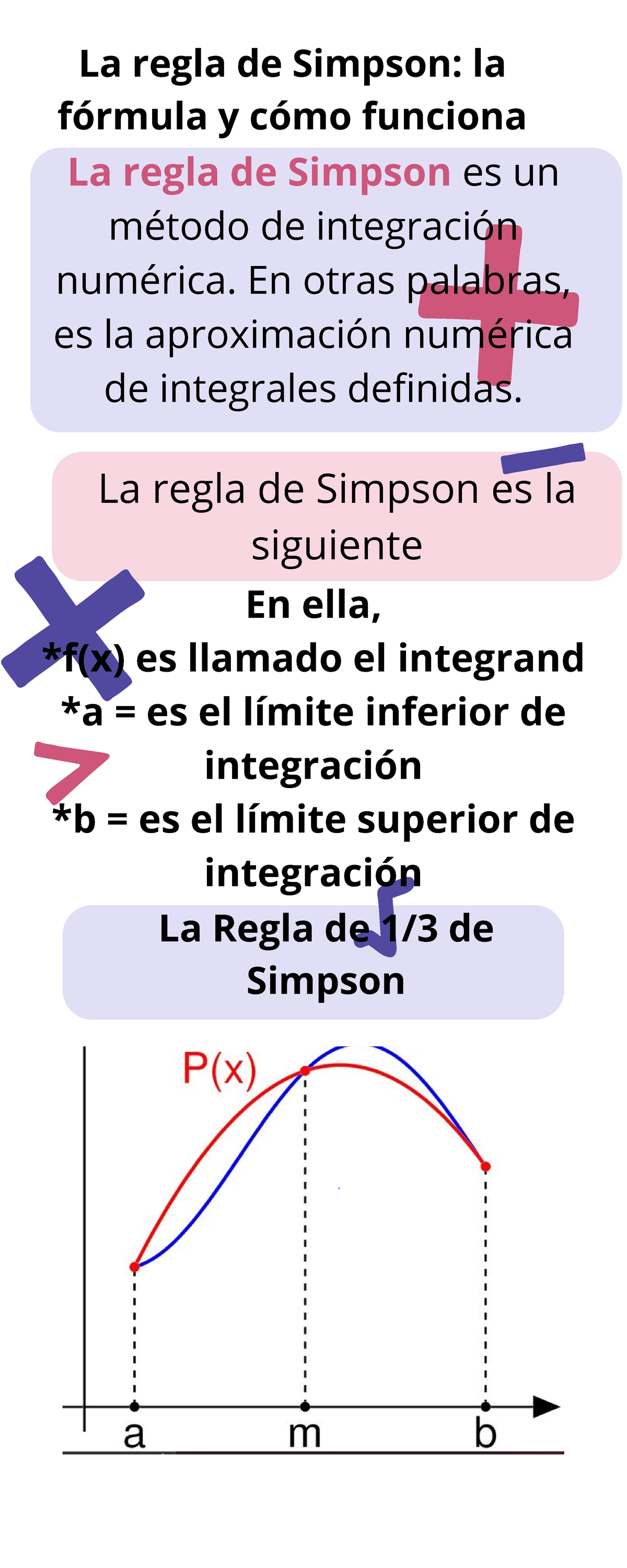 La regla de Simpson la fórmula y cómo funciona - La regla de Simpson es la siguiente La regla de ...