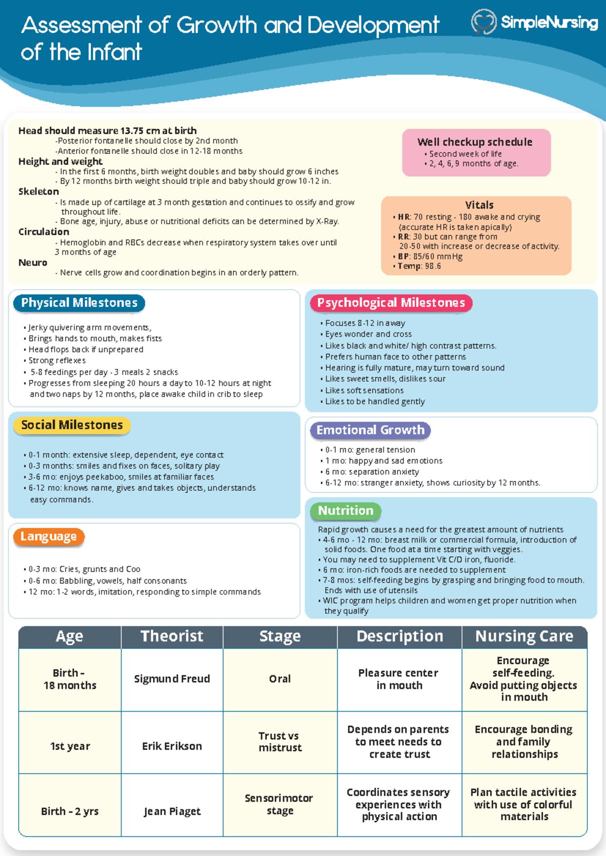 1. Infant - Assessment of Growth & Development - Assessment of Growth ...