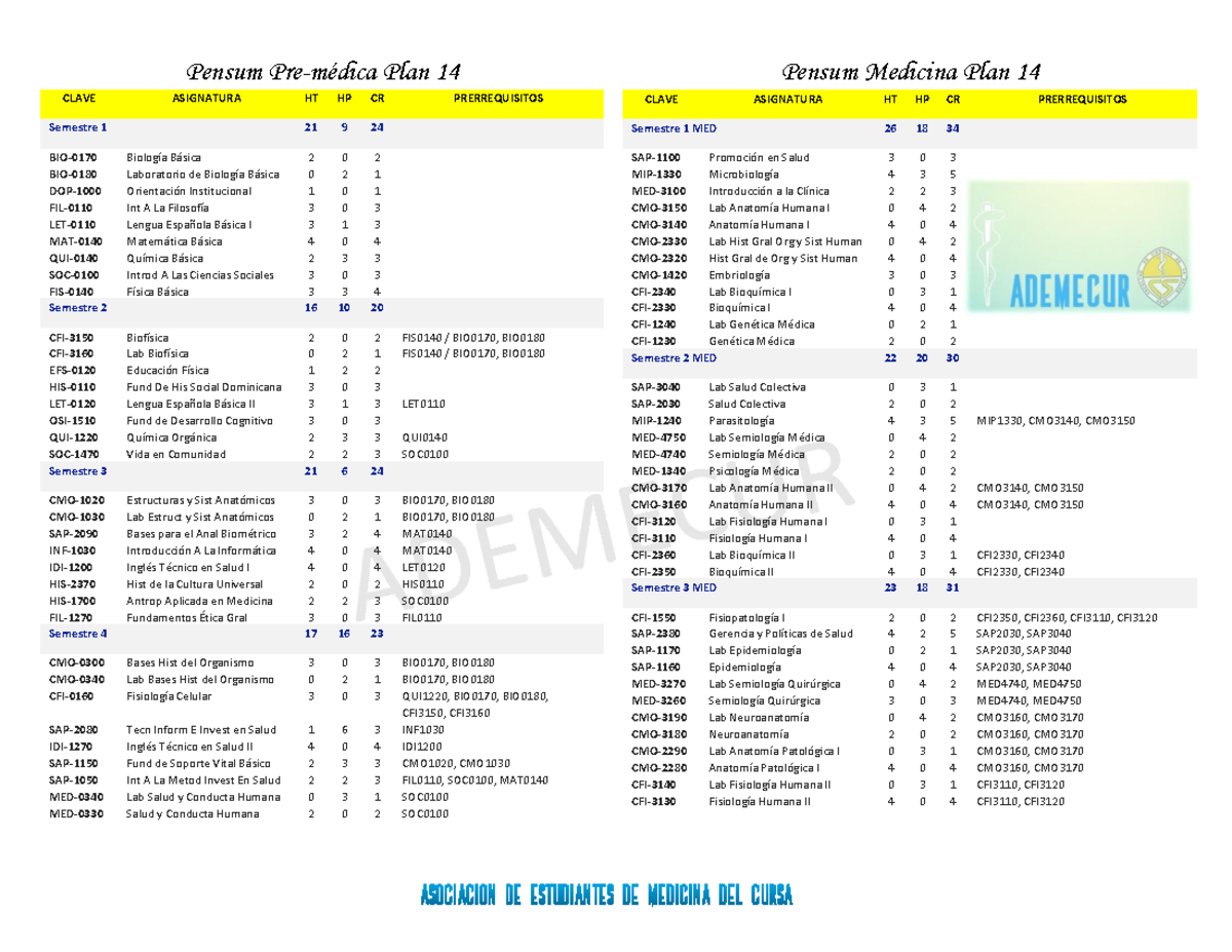 Pensum Pre-Medica y Medicina Plan 14 - CLAVE ASIGNATURA HT HP CR ...