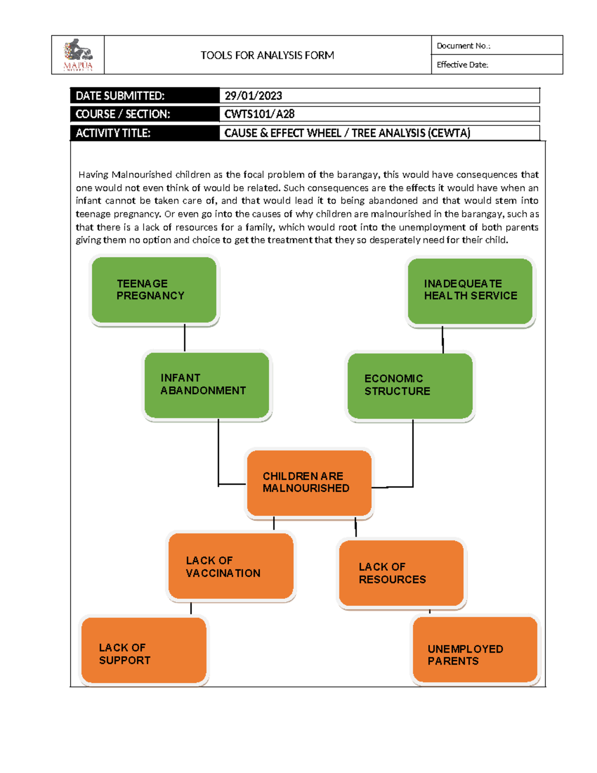 CWTS101 Tools for Analysis TREE Analysis - TOOLS FOR ANALYSIS FORM ...