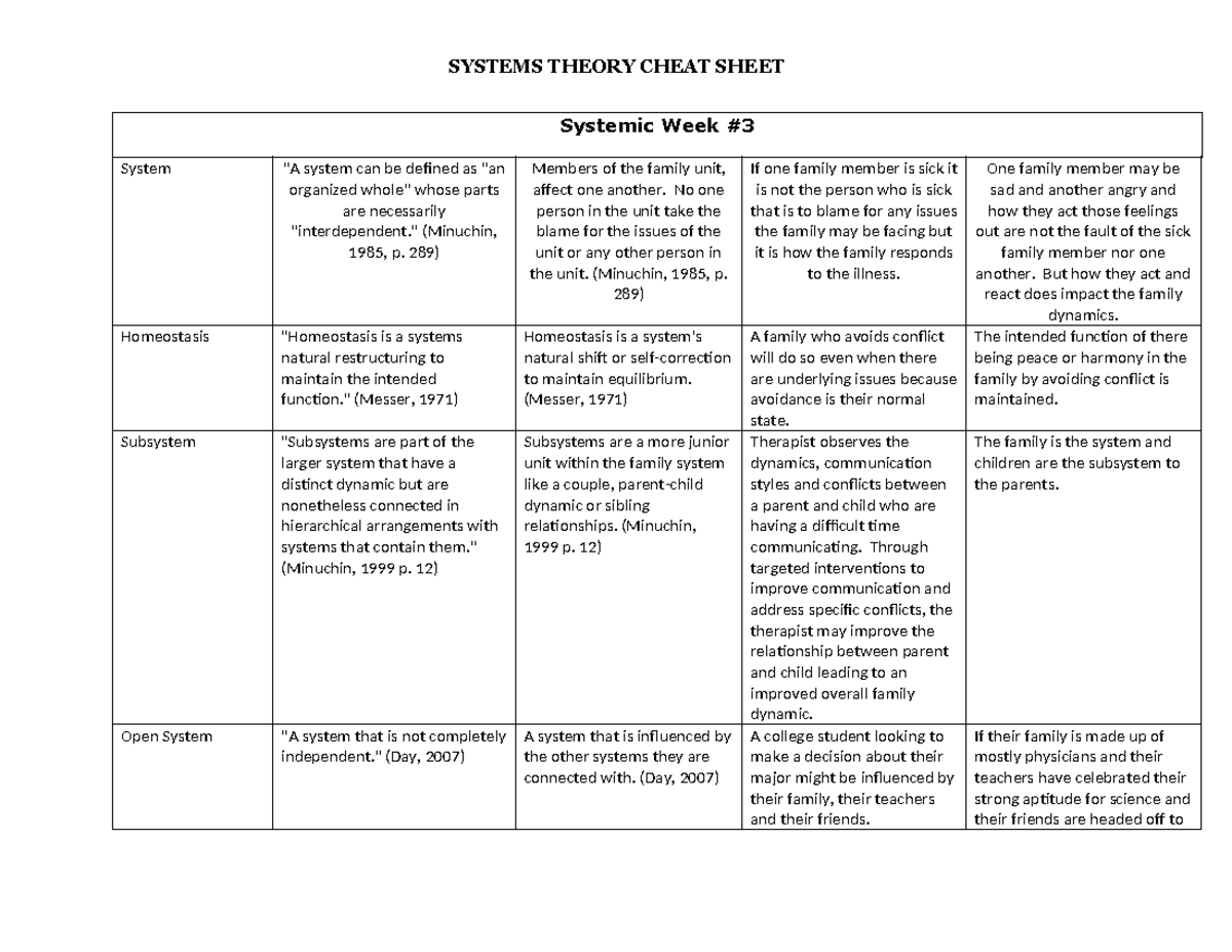 Systems Theory Chart 2 - SYSTEMS THEORY CHEAT SHEET Systemic Week System "A system can be - Studocu