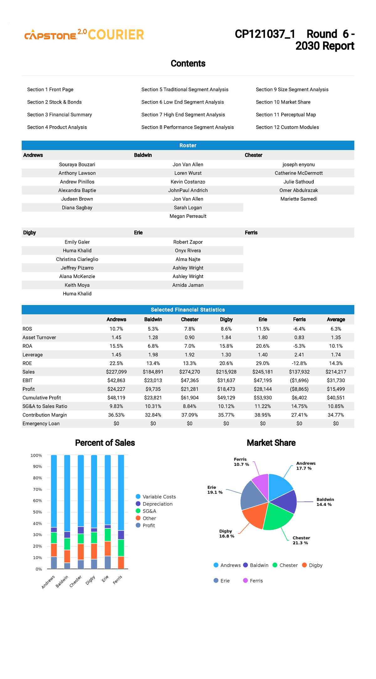 Capsim-report 6 - Final Individual Report You should constantly reflect ...