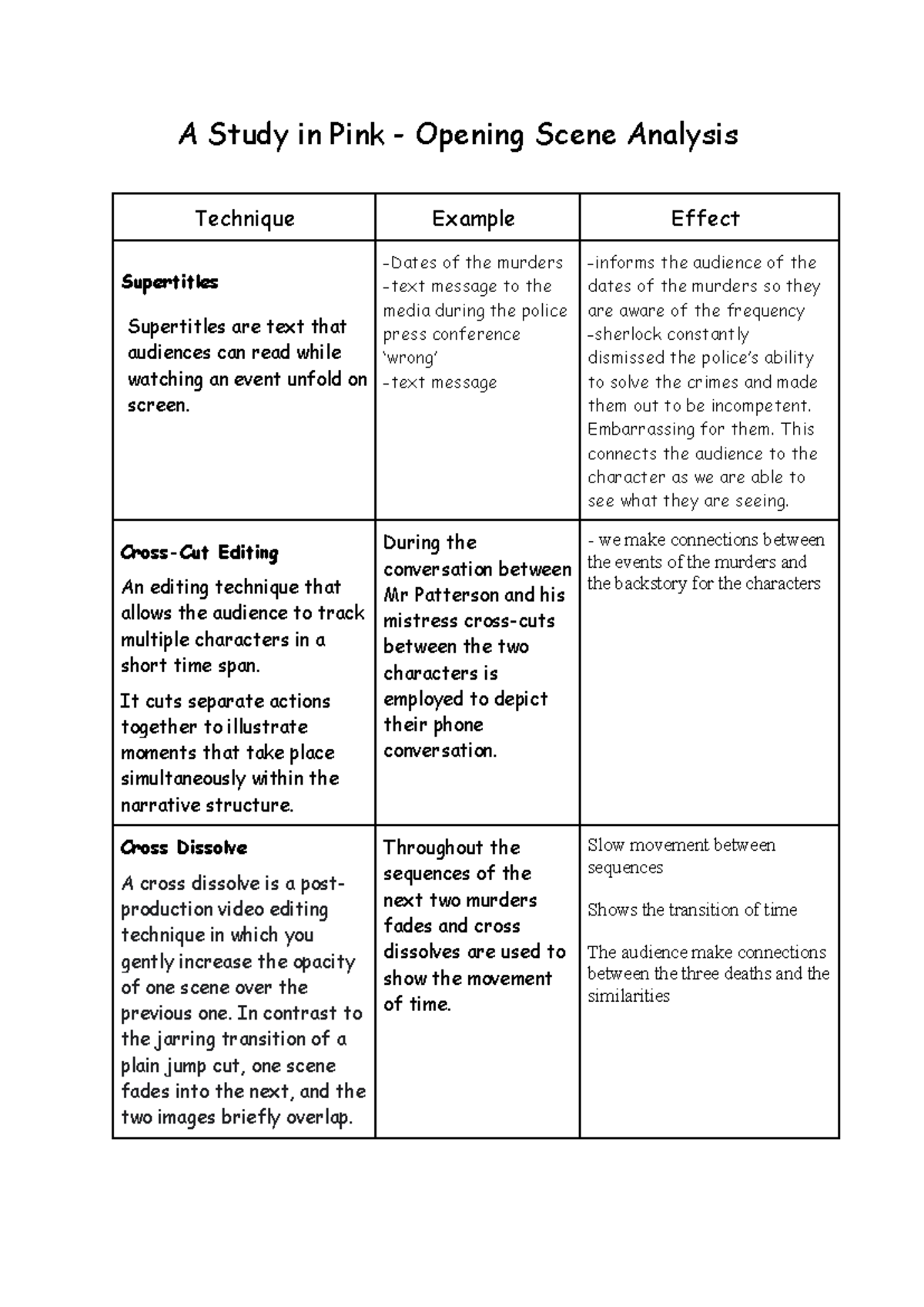 A Study in Pink analysis table completed - A Study in Pink - Opening ...