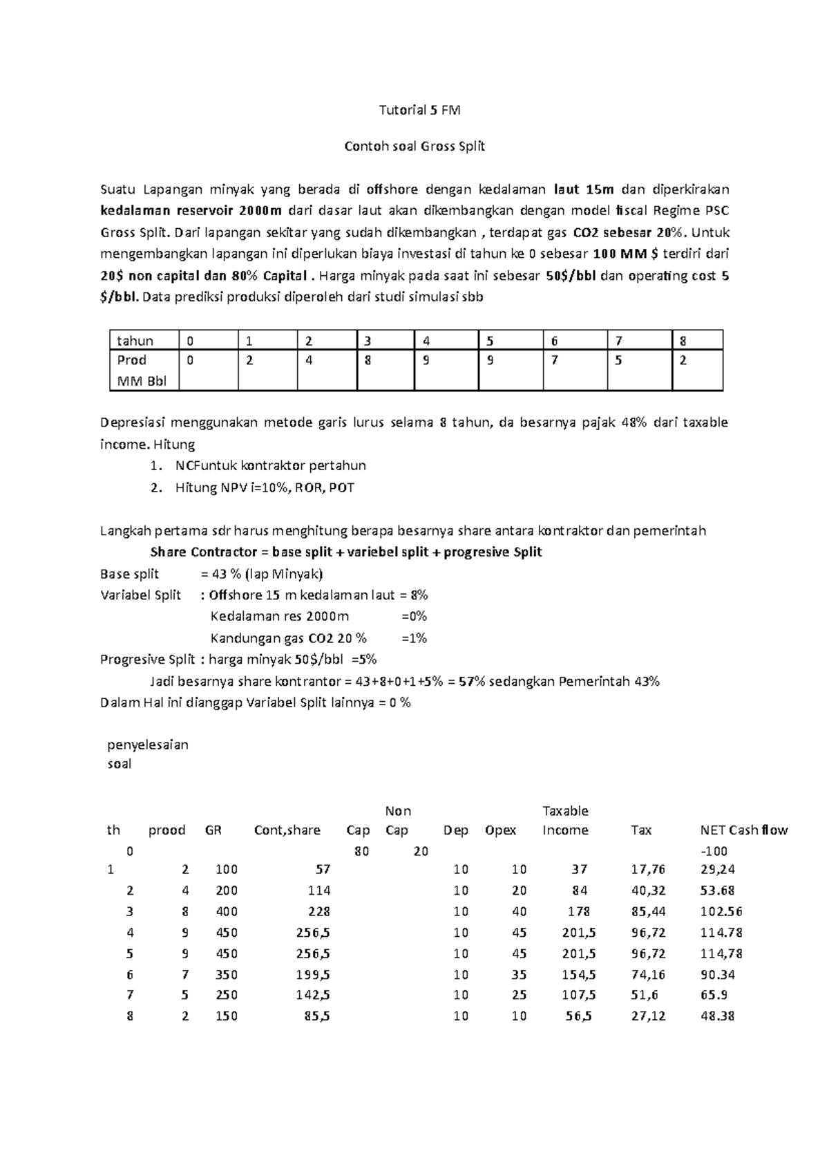 Tutorial 5 FM - Tutorial 5 FM Contoh soal Gross Split Suatu Lapangan minyak yang berada di ...