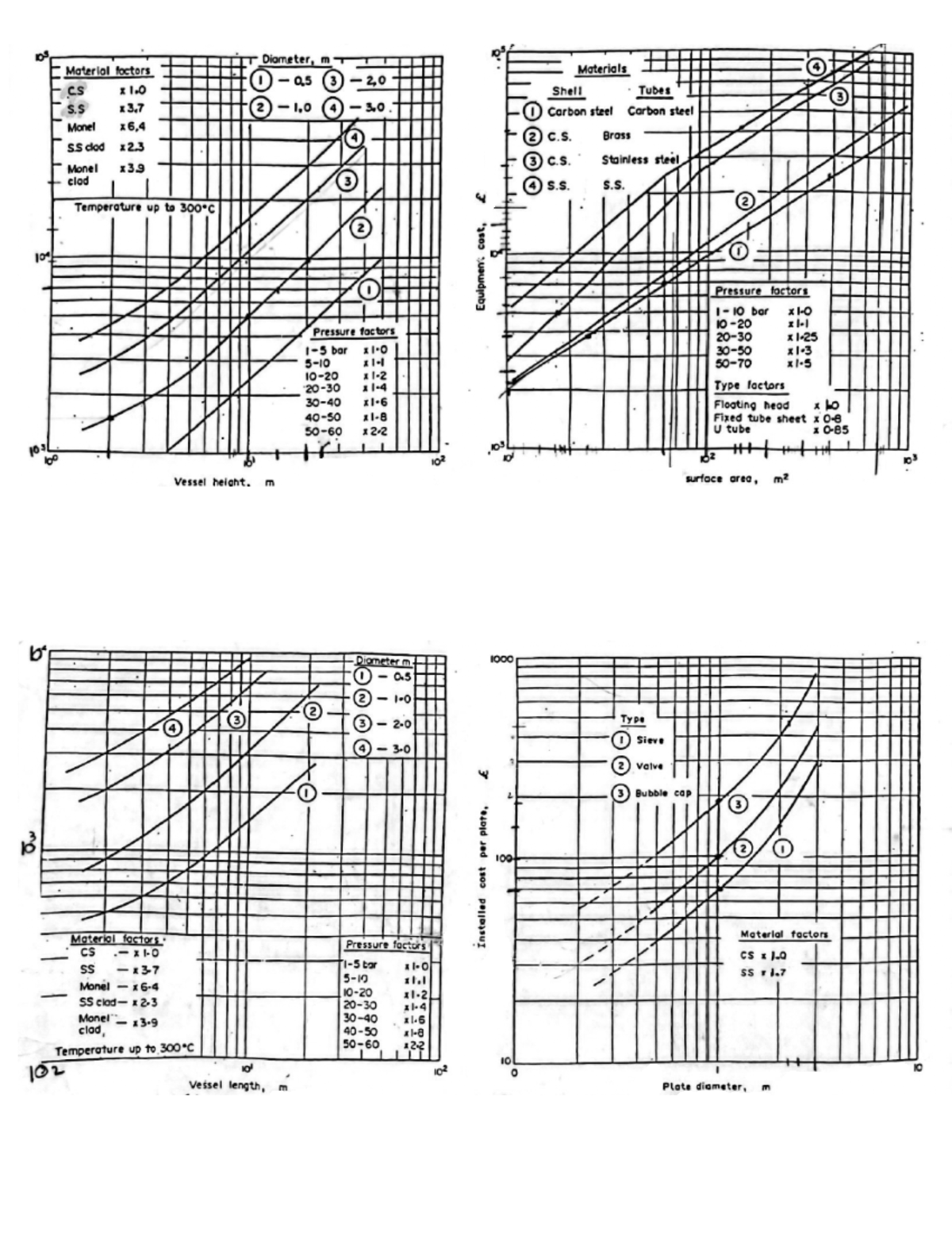 Charts - principle of economics - Studocu