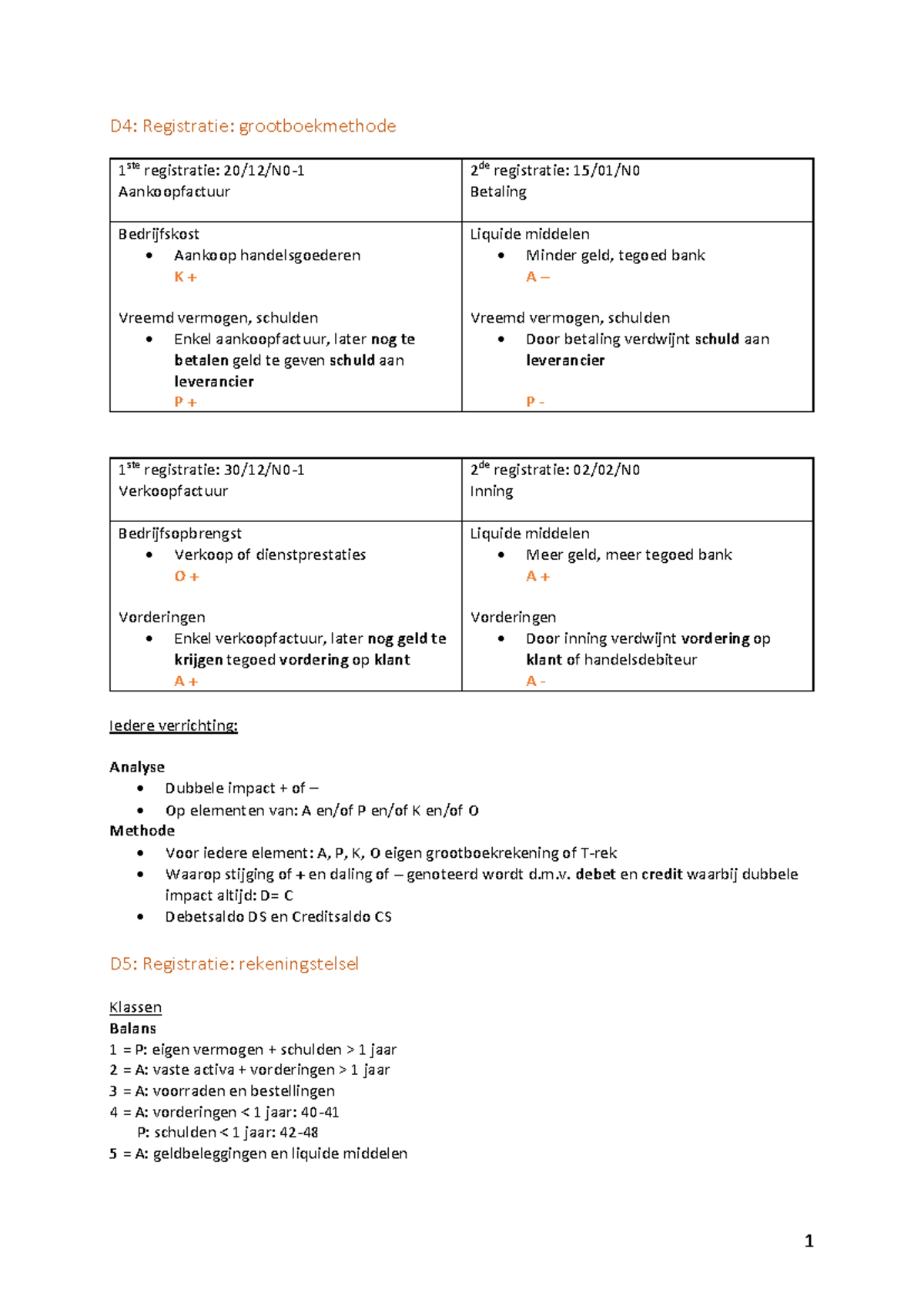 Theorie boekhouden D4-D6 - 1 D4: Registratie: grootboekmethode 1 ste ...
