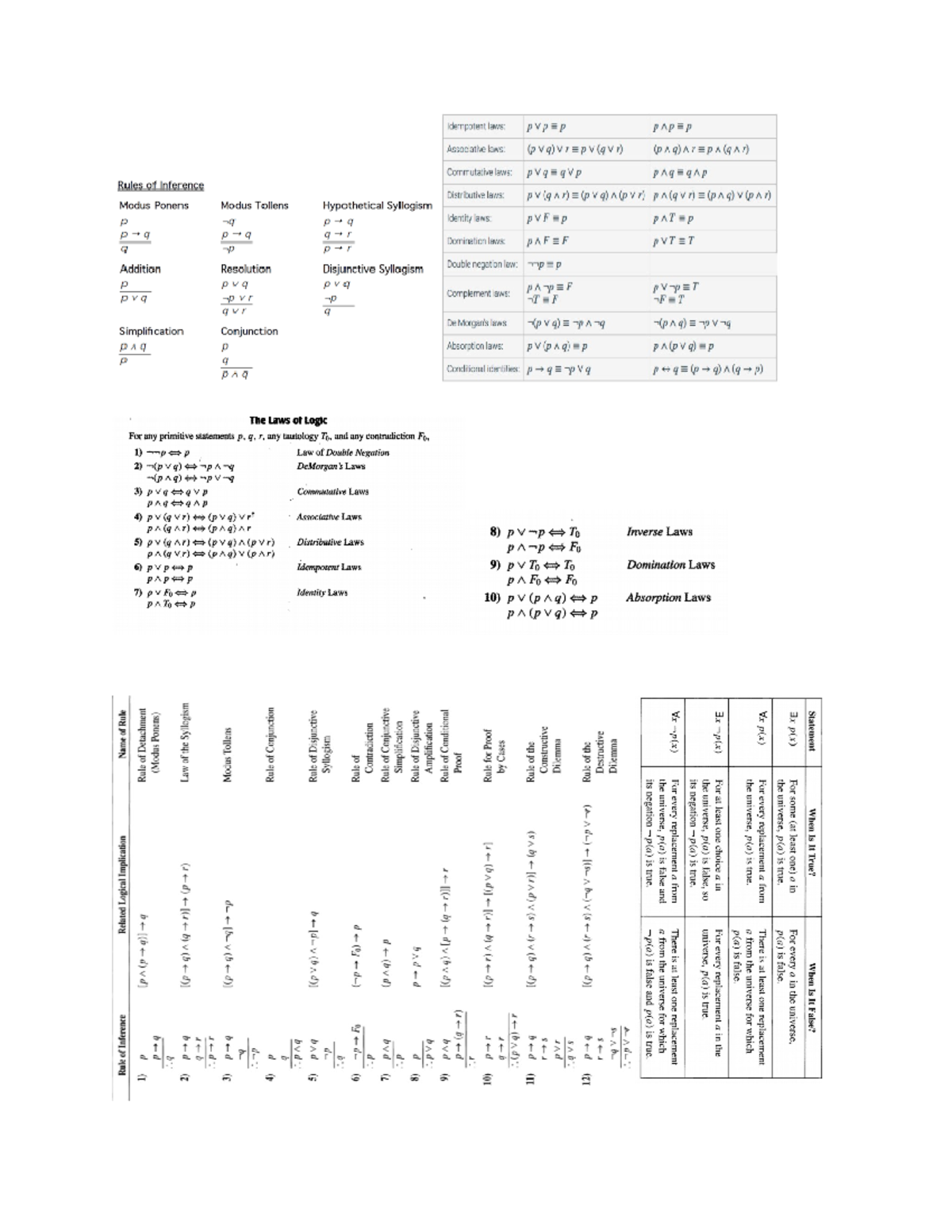 Macm cheatsheet - MACM 101 - Studocu