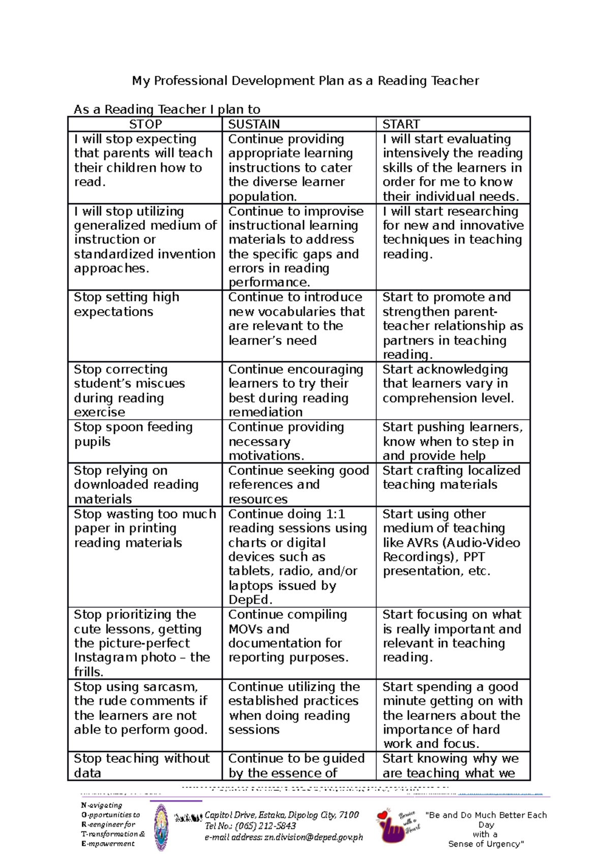 Professional Development Plan as a Reading Teacher - Annabelle ...