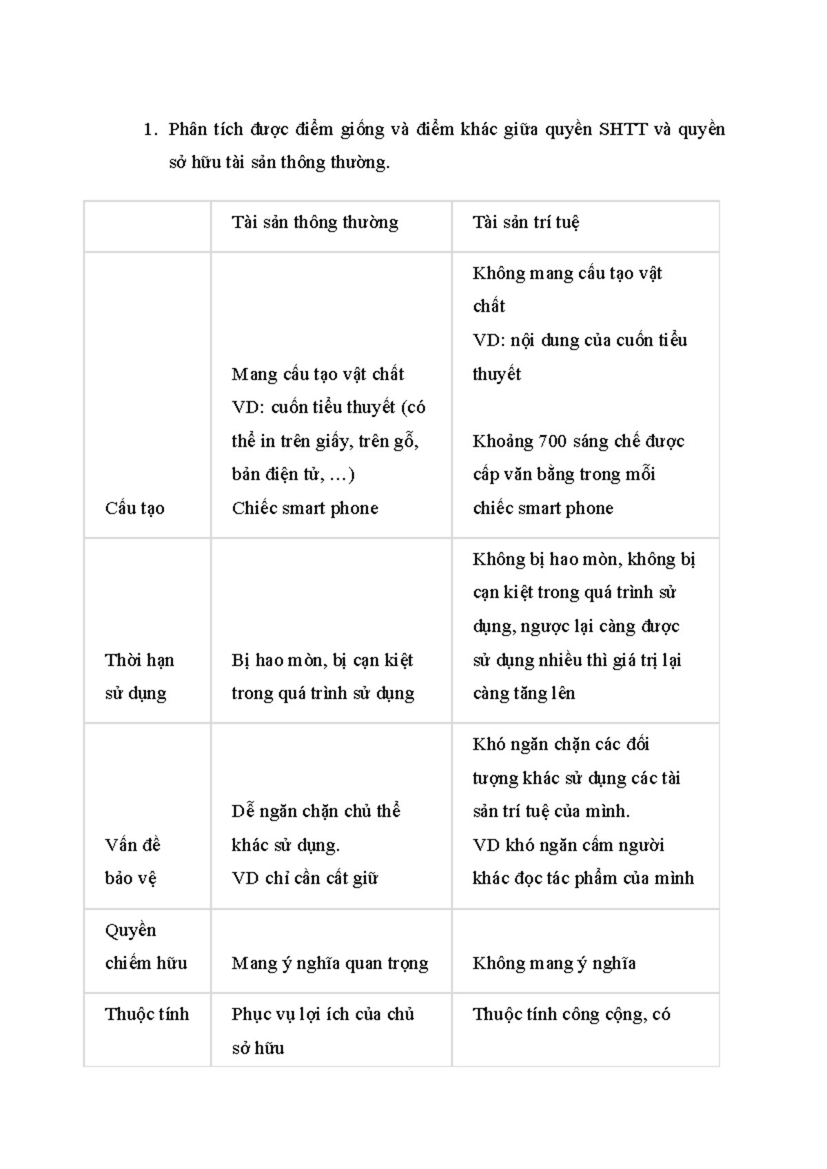 Phân biệt shtt - Phân biệt shtt - Phân tích được điểm giống và điểm ...
