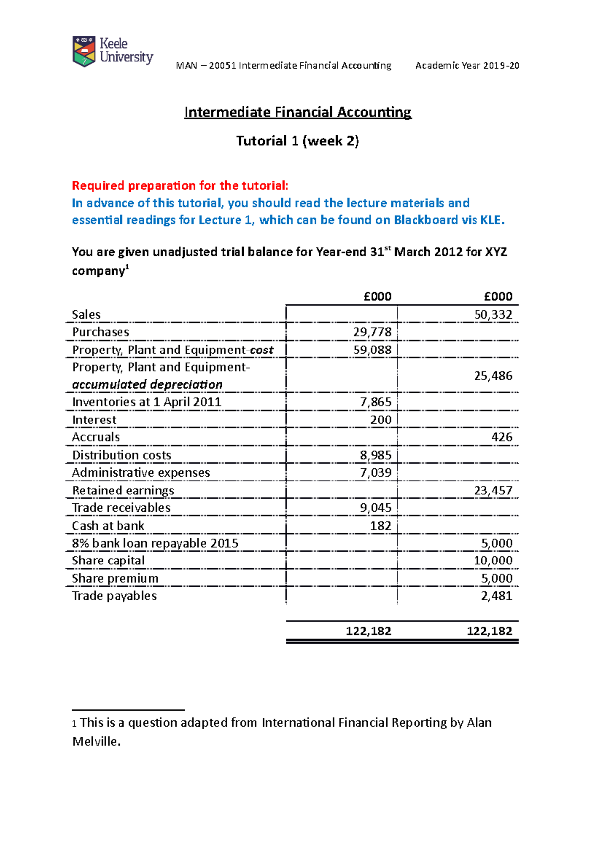 Intermediate accounting practice work - MAN – 20051 Intermediate ...