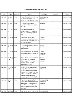 Ali Cobby Eckermann - Breaking Down the Poems - BREAK UP THE POEM Poem List the Evidence List ...