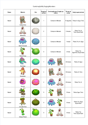 Resumo analise e projeto de sistemas alan dennis barbara haley wixom ...