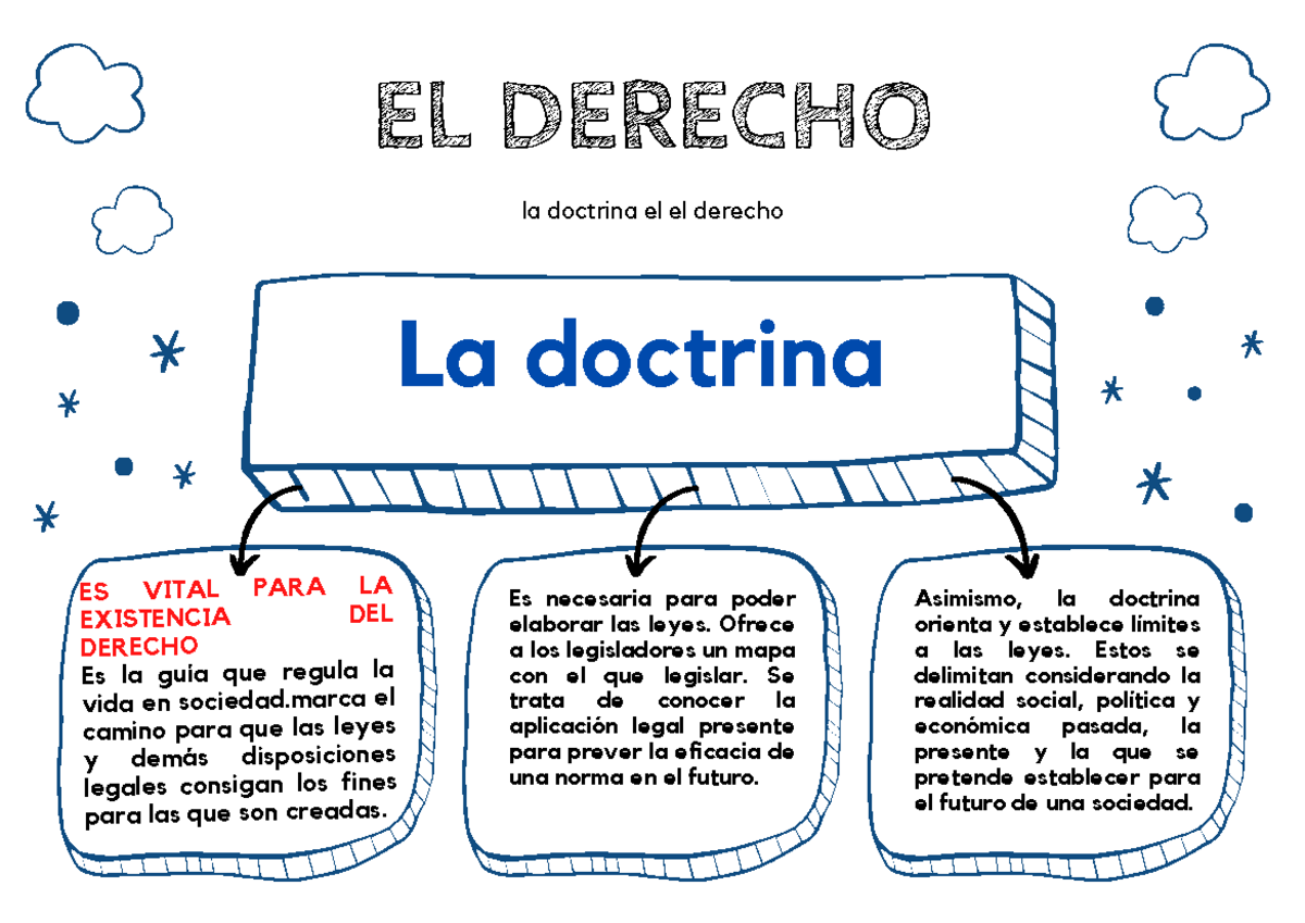 La doctrina - lectura - EL DERECHO la doctrina el el derecho La ...