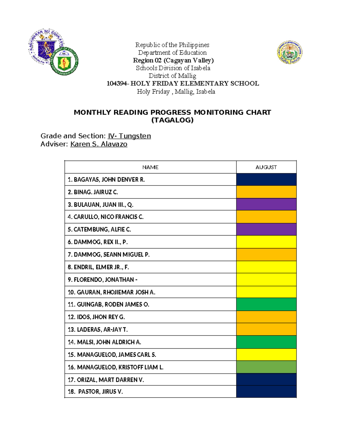 Class Reading Profile ( Tagalog) - Republic of the Philippines ...