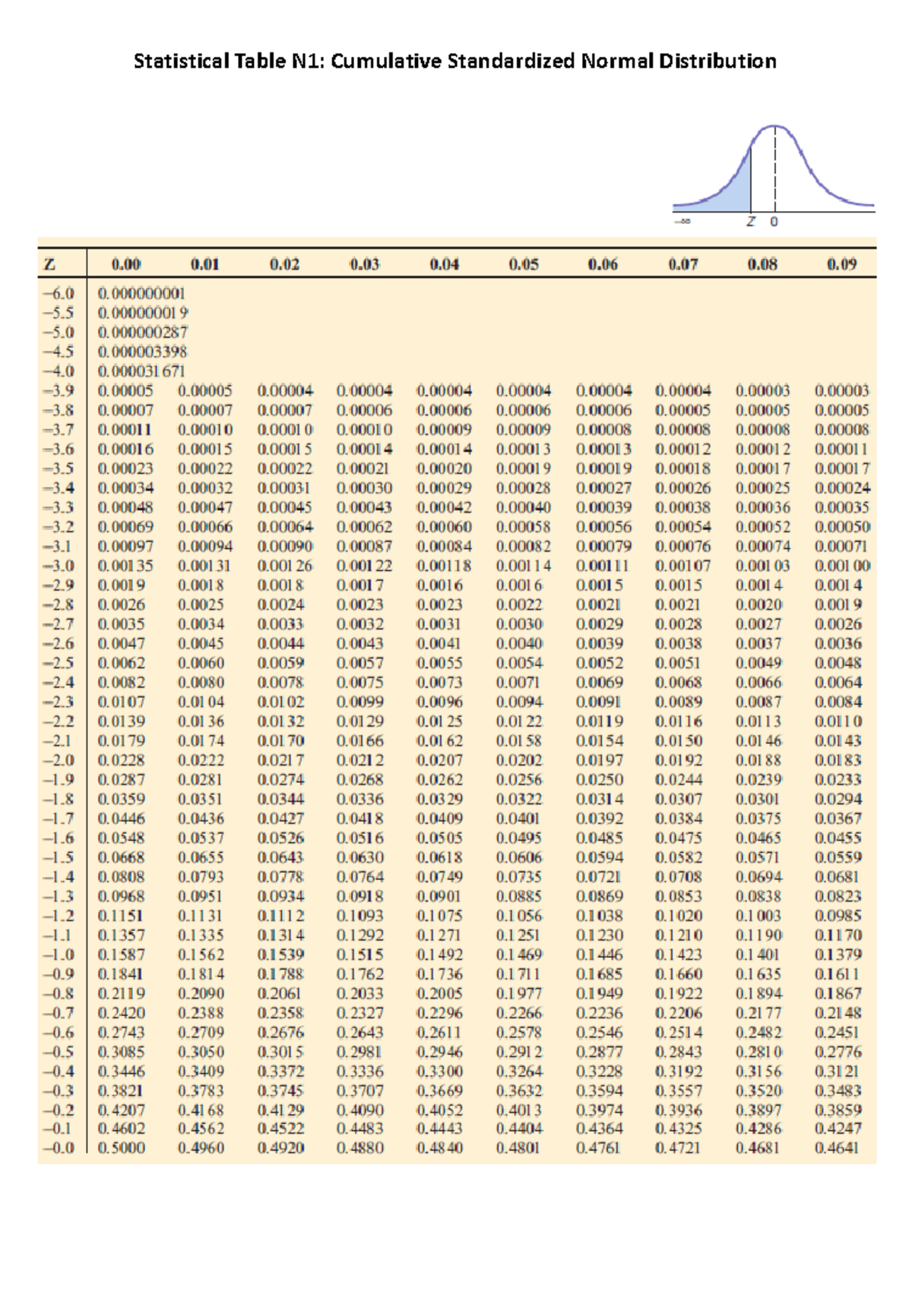 Statistical Table Standard Normal Distribution - BUS105 - Statistical ...
