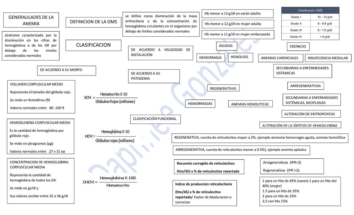 Resumen de generalidades de anemia - Warning: TT: undefined function: 32 GENERALILADES DE LA ...