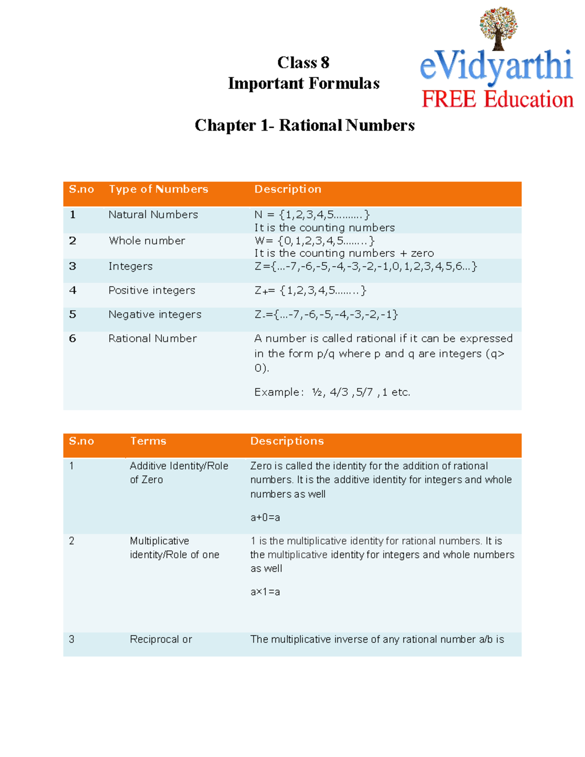 Math 1 - Formulas - Chapter 1- Rational Numbers Natural Numbers - Studocu