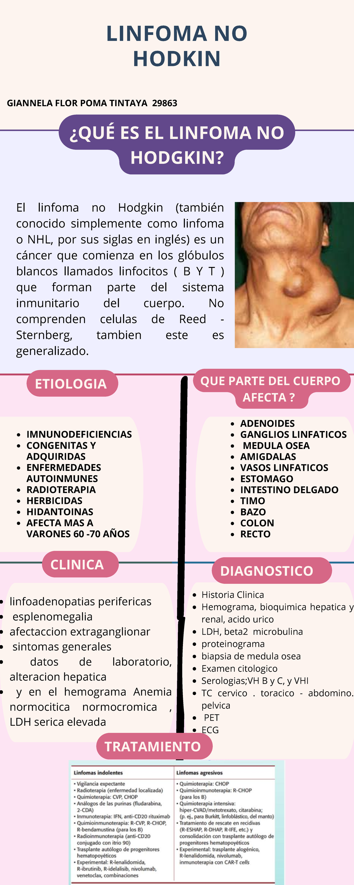 Linfoma no hodgkin - nada - ¿QUÉ ES EL LINFOMA NO HODGKIN? El linfoma ...