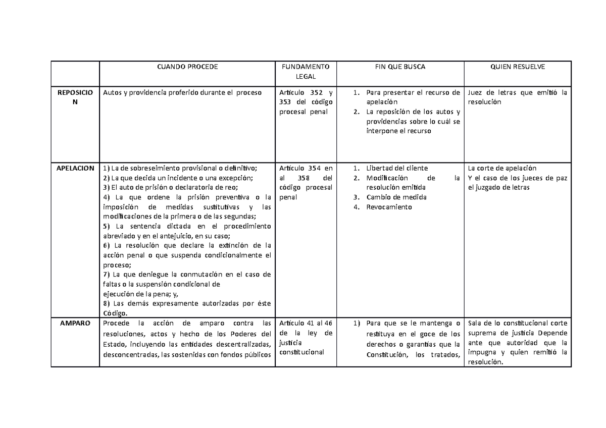 Cuadro comparativo clase proceso ordinario - CUANDO PROCEDE FUNDAMENTO ...