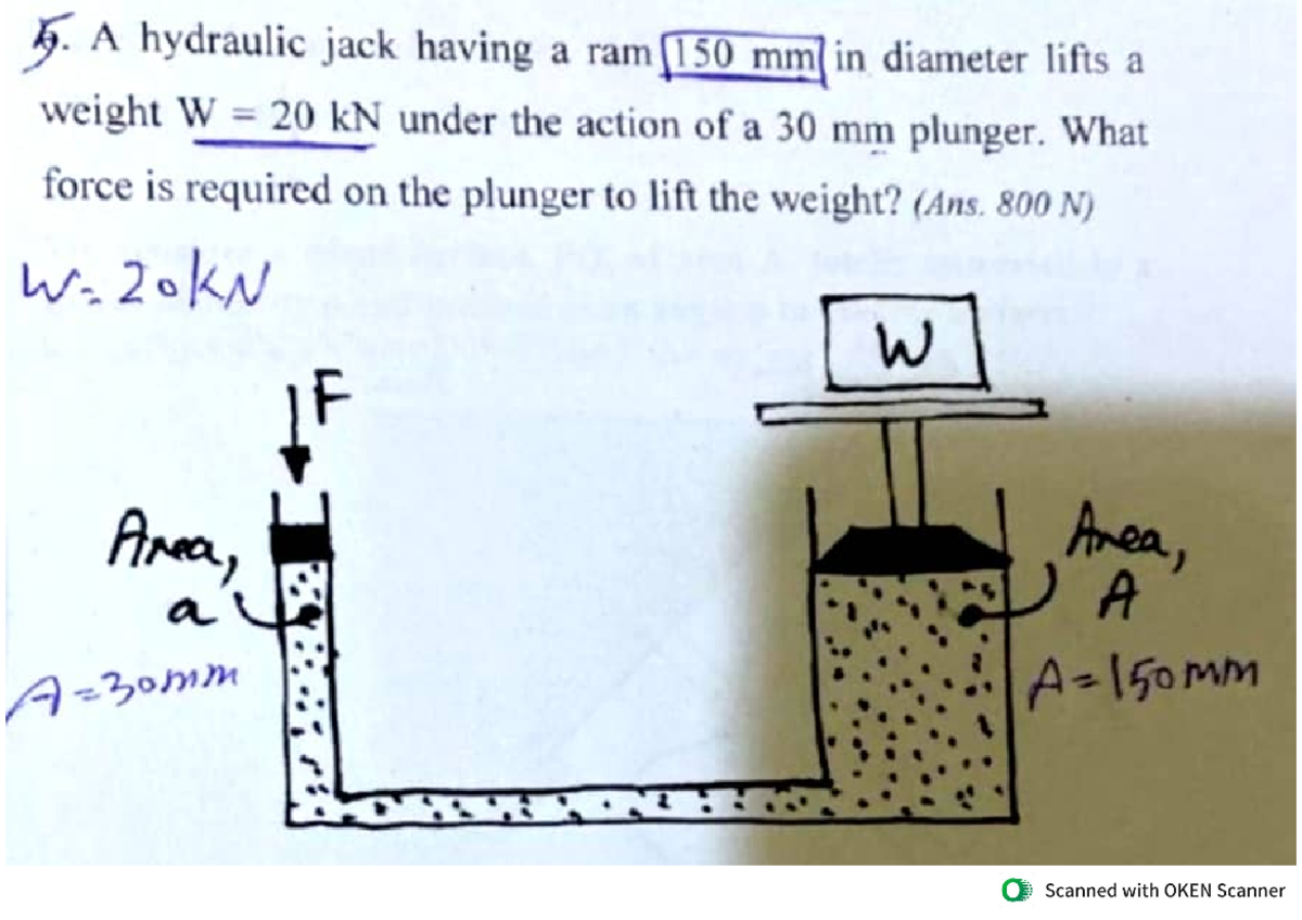 Fluid Statics - problem related to Hydraulic Jack and Pumping system ...