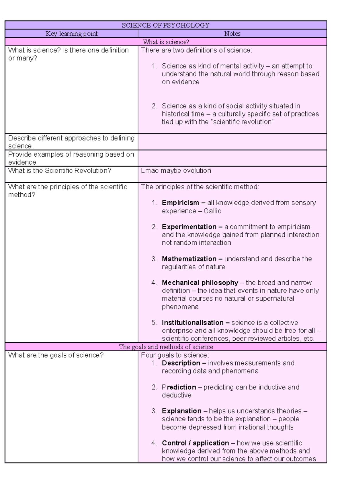 Psych 1B revision notes - SCIENCE OF PSYCHOLOGY Key learning point ...