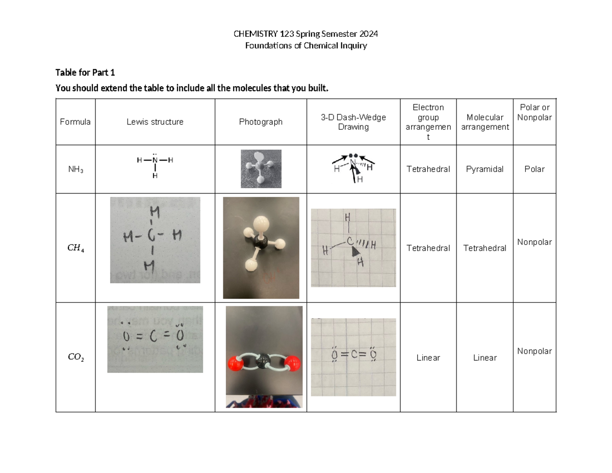 Template for Tables Part 1-3 Experiment 11 Model Building - Foundations ...