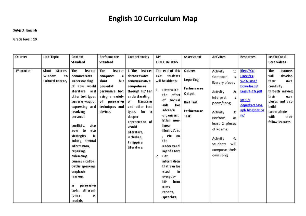 Ilide - GGGGGGGGGGGGGGGGGGGGGG - English 10 Curriculum Map Subject ...