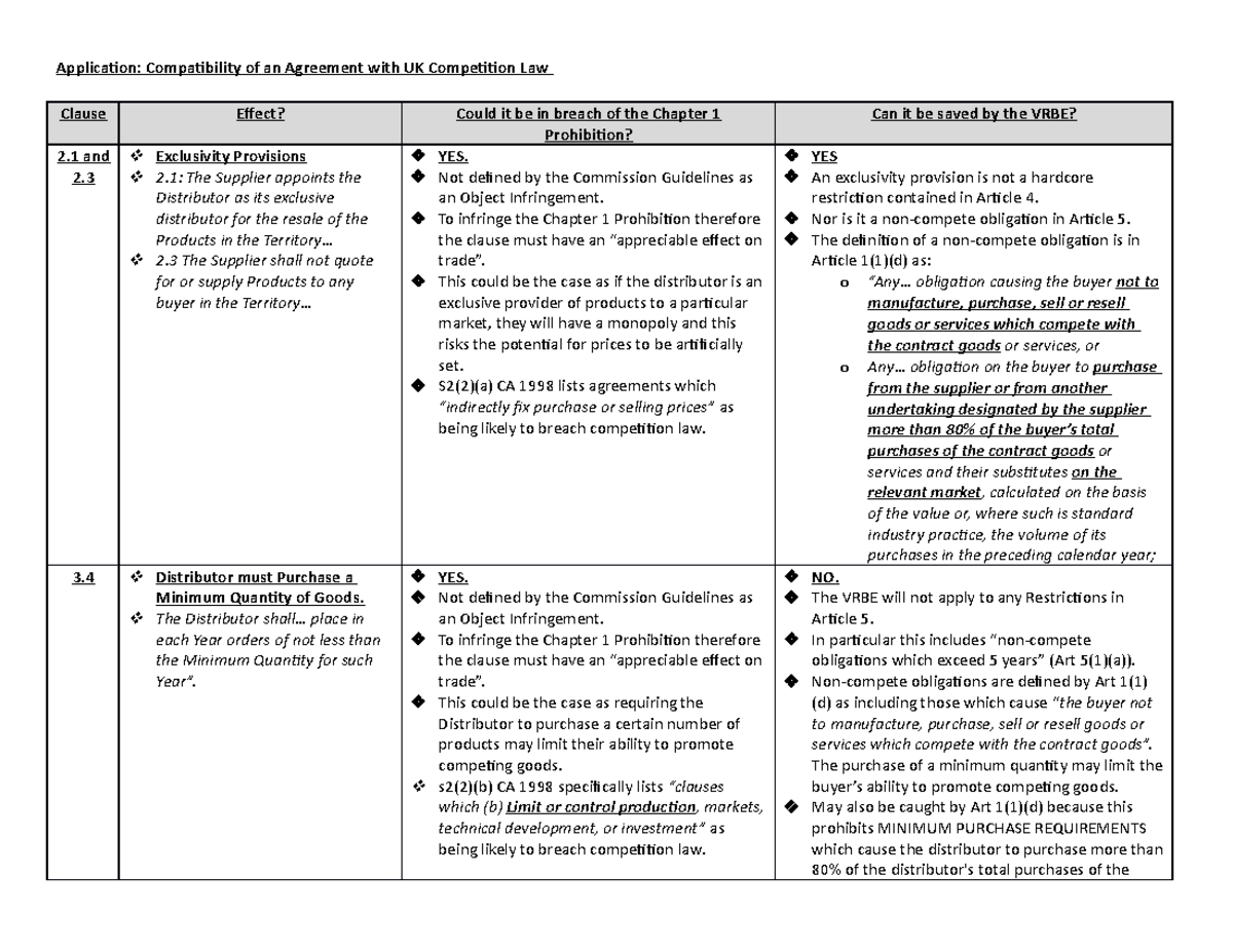 3. Grid - Compatibility of an Agreement with UK Competition Law ...
