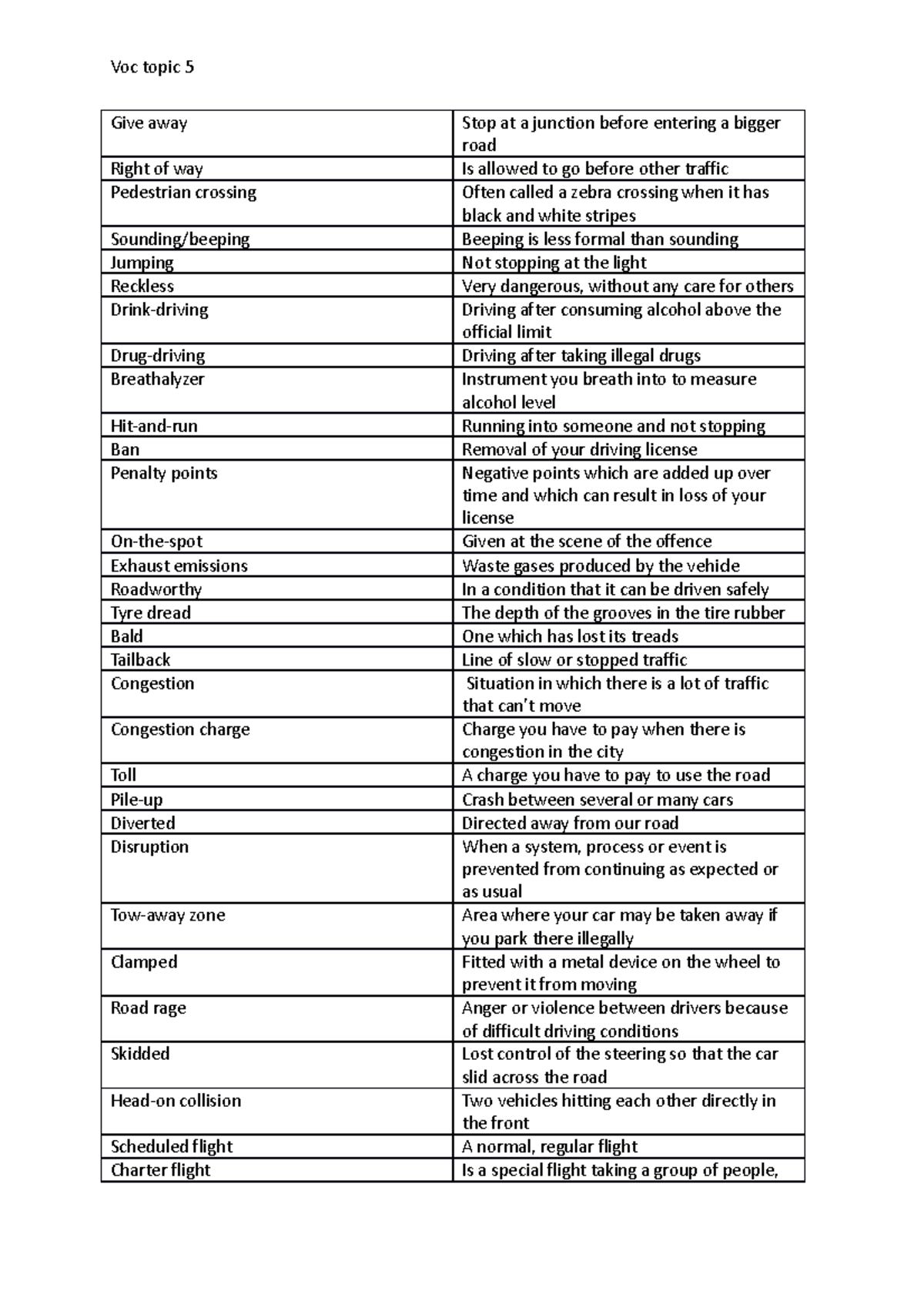 Voc topic 5 - voc lijst - Voc topic 5 Give away Stop at a junction before entering a bigger road ...