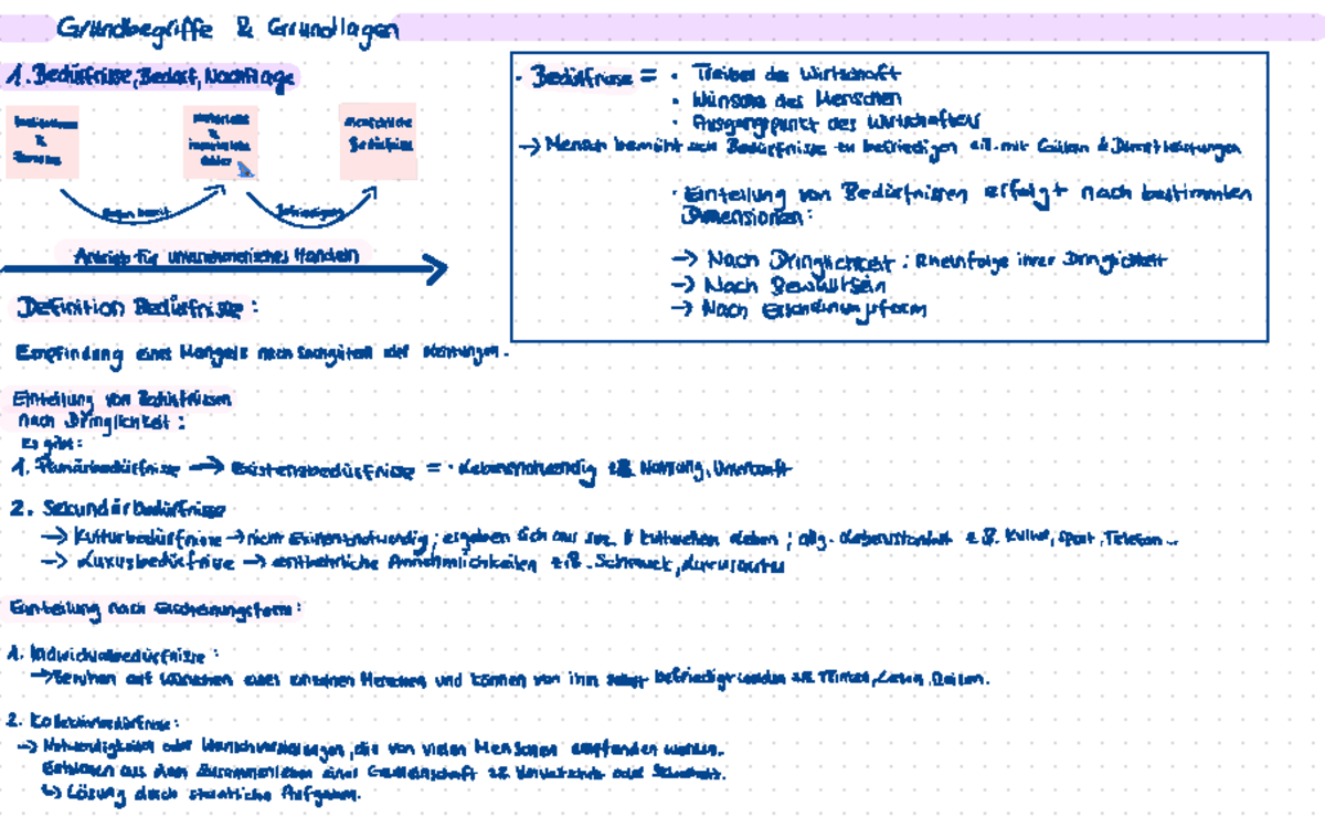 BWL Skript 1 S - Grundbegriffe & Grundlagen 1ürfnisse ,Bedarf ...