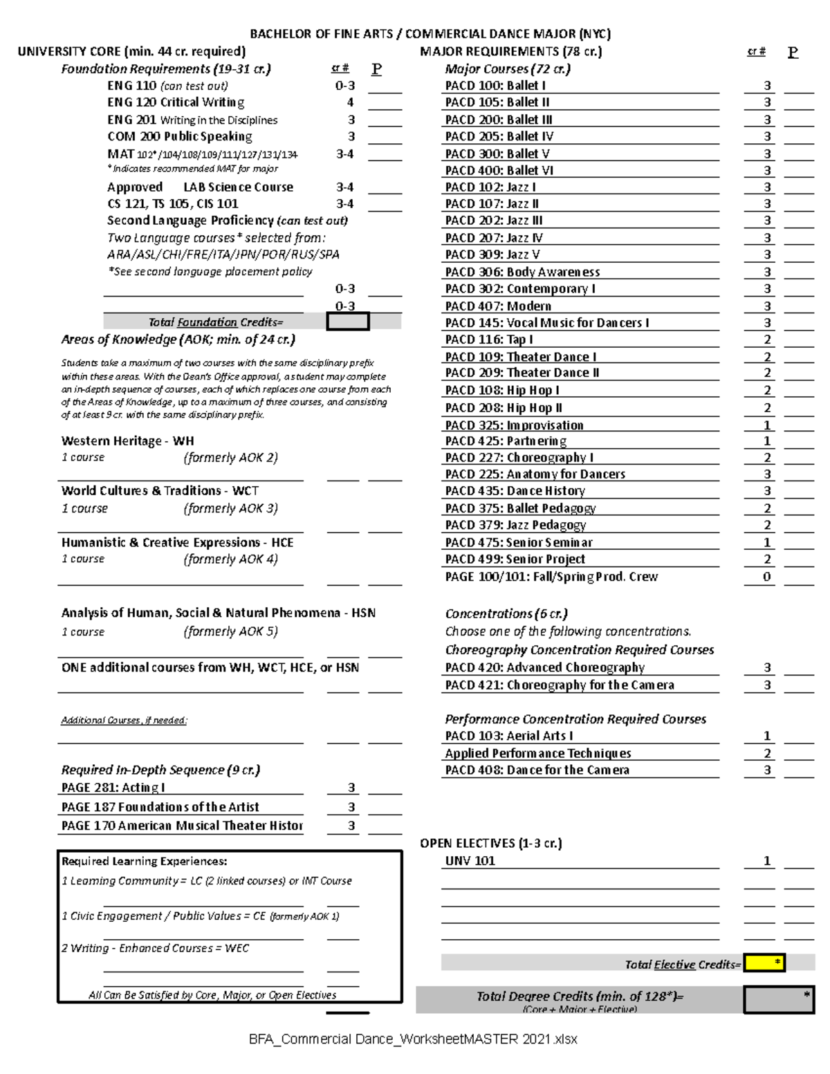 BFA Commercial Dance Worksheet Master 2021.xlsx - Major Requirements ...