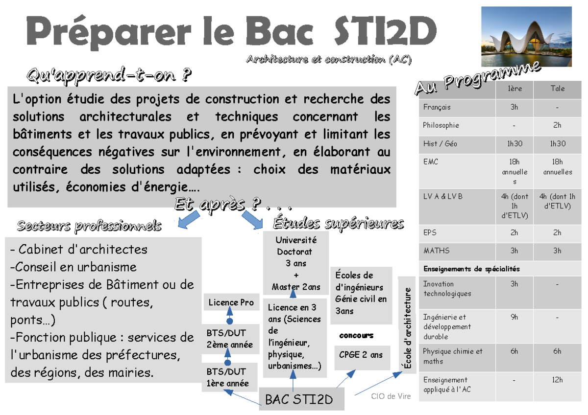 Fiche BAC STI2D AC Renové 2019 - Préparer le Bac STI2DPréparer le Bac STI2D L'option étudie des ...
