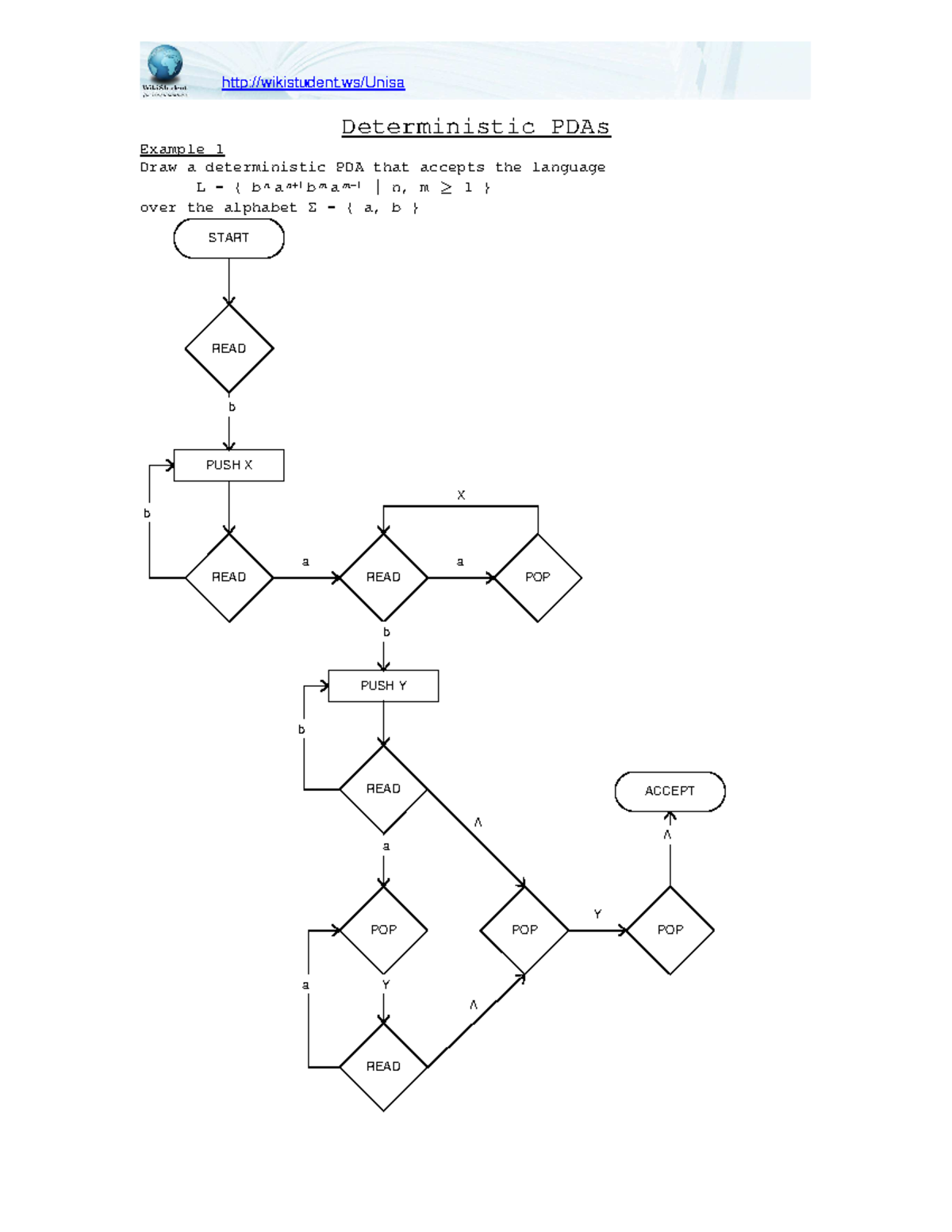 Deterministic-PDAs - Deterministic PDAs Example 1 Draw a deterministic ...