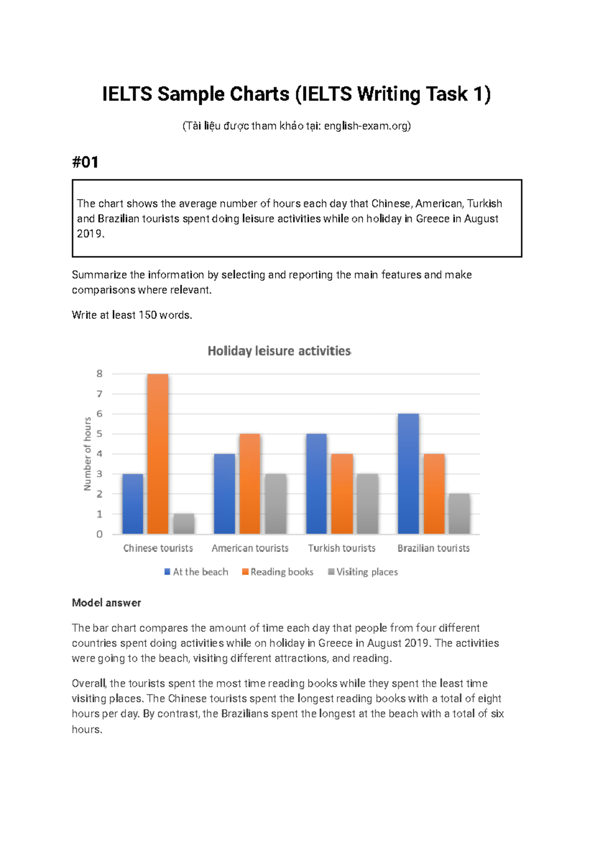 Writing Task 1 - Sample Bar Chart - IELTS Sample Charts (IELTS Writing ...