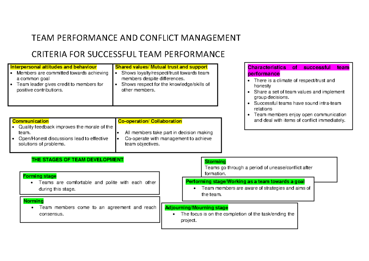 TEAM Performance AND Conflict Management - TEAM PERFORMANCE AND ...