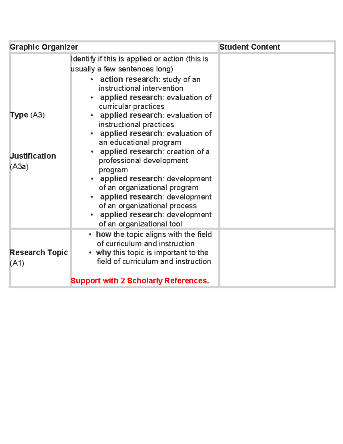 Topic Graphic Organizer - Graphic Organizer Student Content Type (A3 ...
