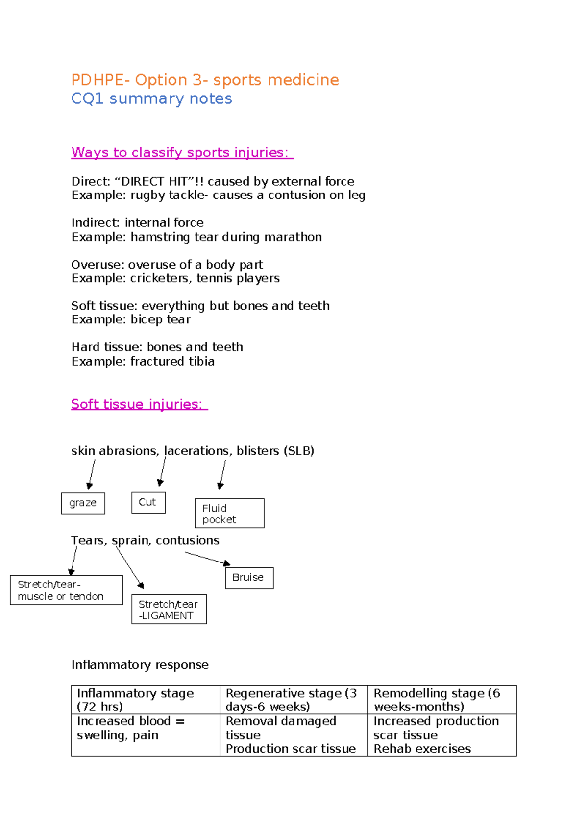 Pdhpe-summary notes CQ1 - PDHPE- Option 3- sports medicine CQ1 summary ...