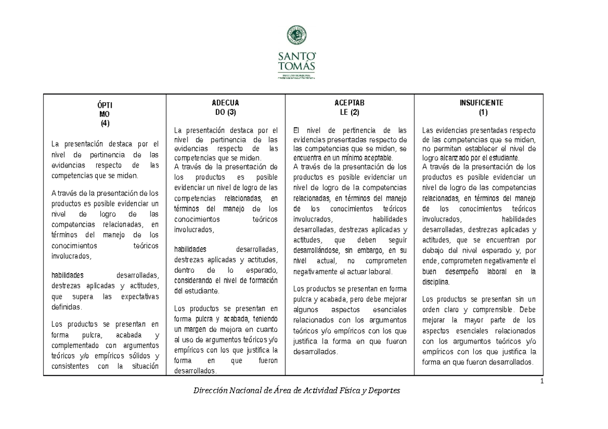 Ejemplo de una Rubrica - ÓPTI MO (4) La presentación destaca por el ...
