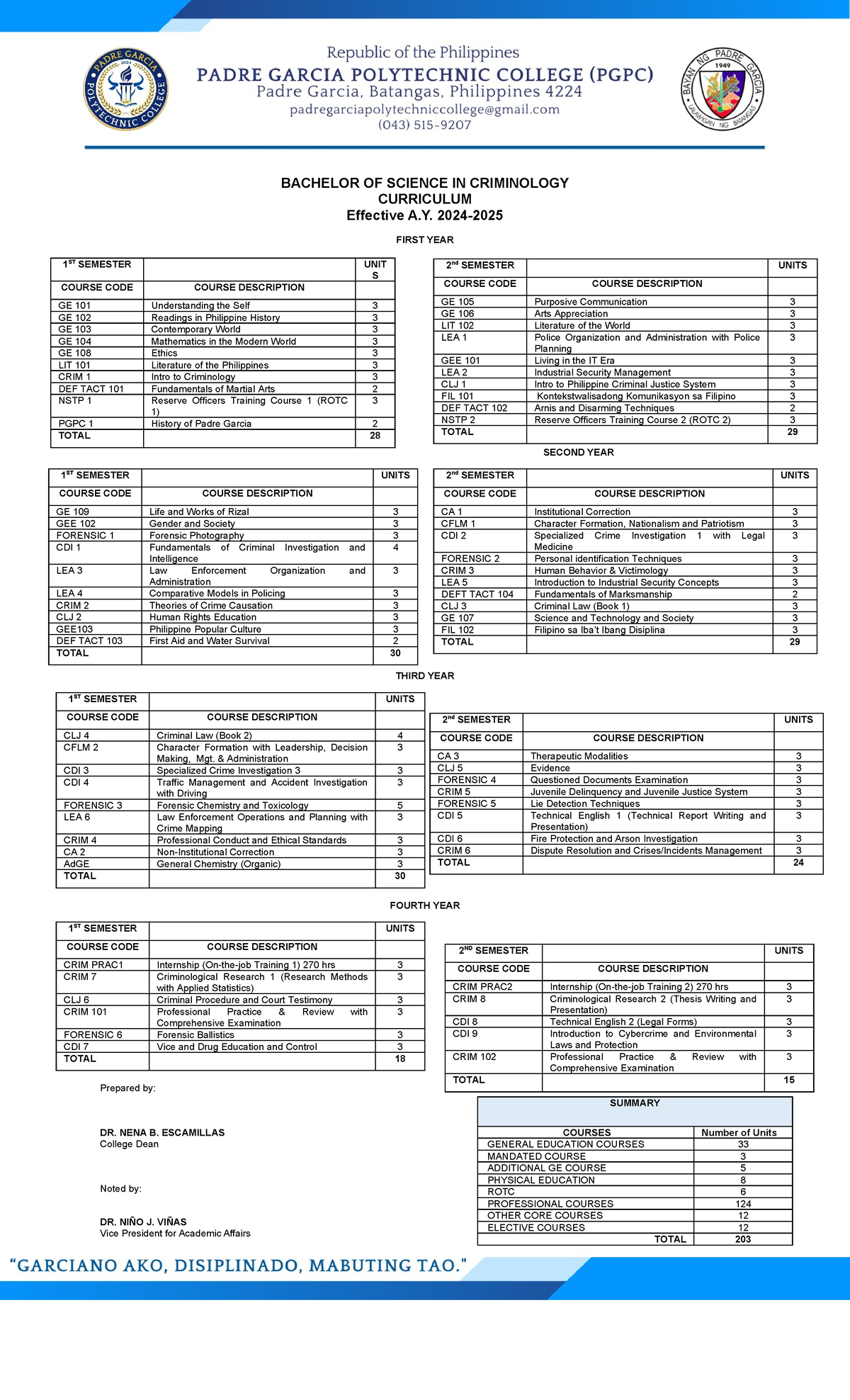 Summary Prospectus - BACHELOR OF SCIENCE IN CRIMINOLOGY CURRICULUM ...
