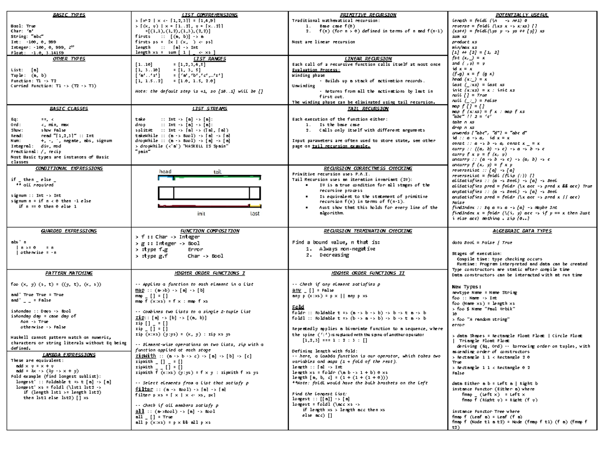 Cheat Sheet - BASIC TYPES Bool: True Char: ‘a’ String: “abc” Int: -100, 0, 999 Integer: -100, 0 ...
