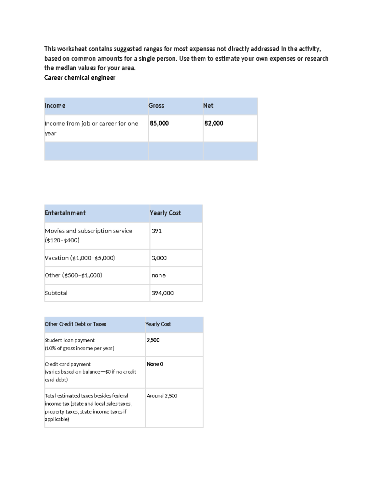 This worksheet contains suggested ranges for most expenses n - Use them ...