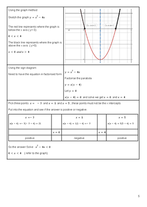 Quadratics summary sheets-8 - Determining quadratic rules or equations ...