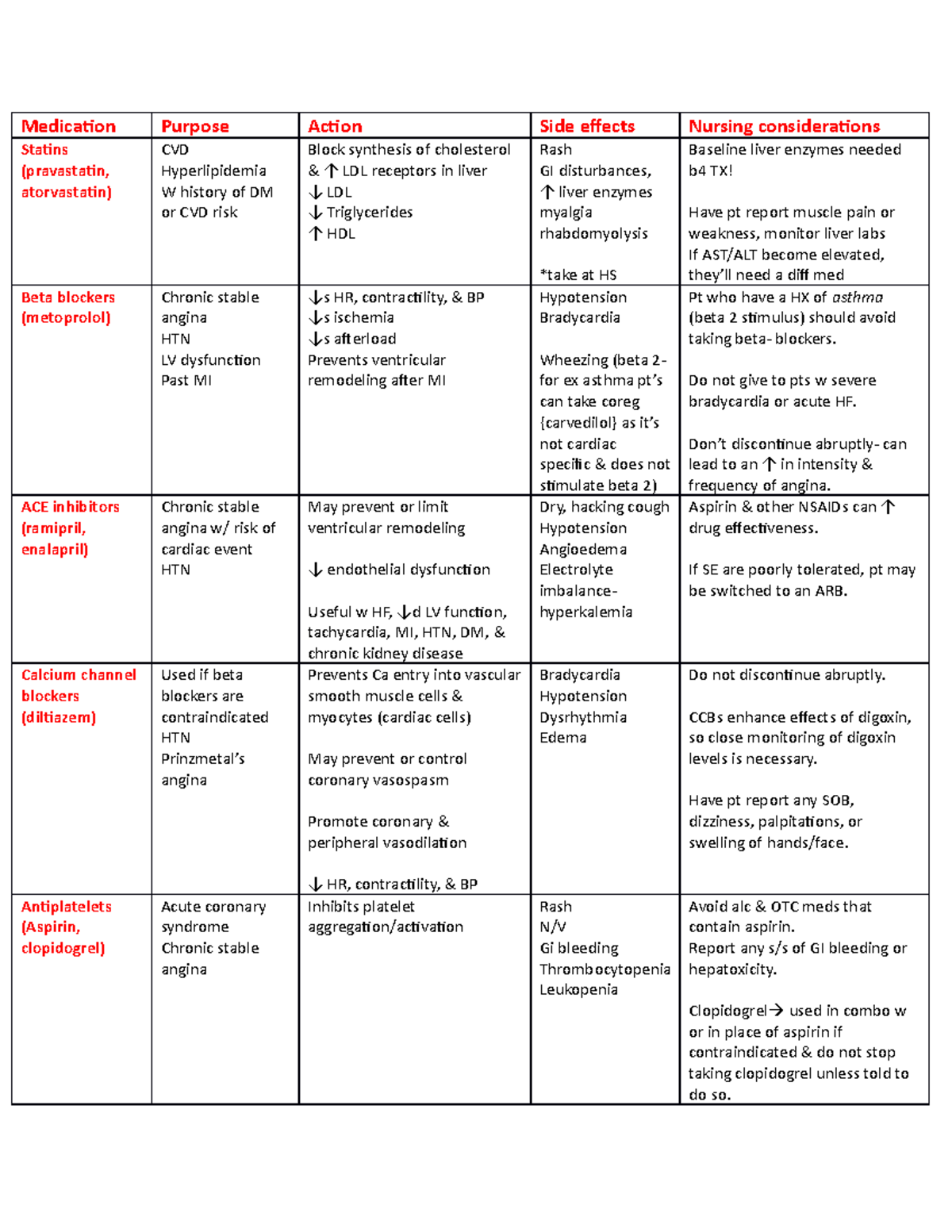 cardiovascular medication table- 402 - Medication Purpose Action Side ...