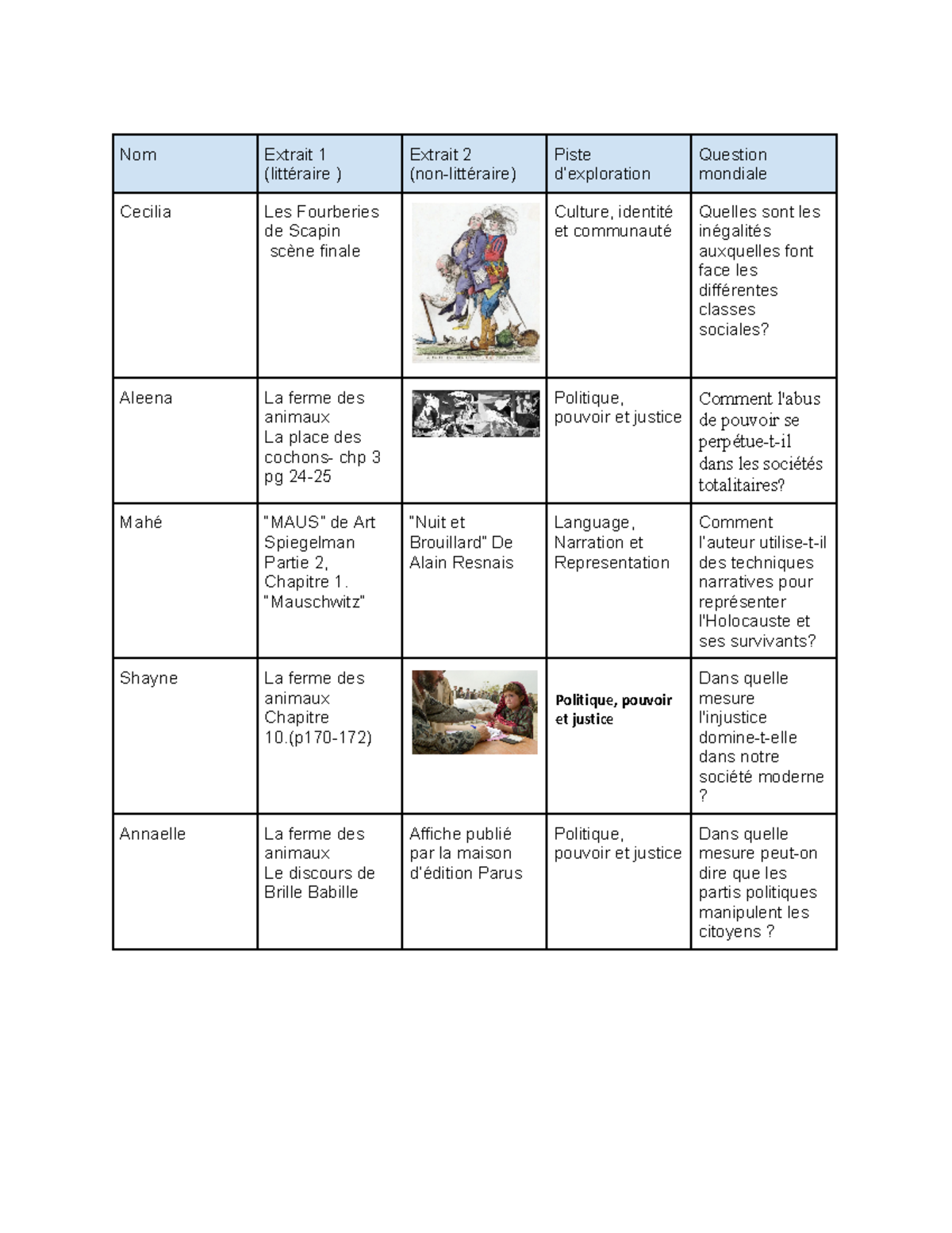 [Template] F6 IO Summative - Nom Extrait 1 (littéraire ) Extrait 2 (non-littéraire) Piste - Studocu
